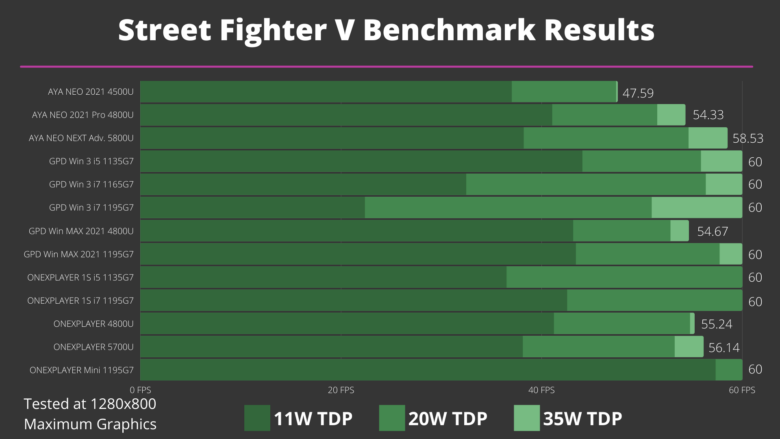 Handheld Gaming PC Benchmarks – All AYA NEO, GPD & ONEXPLAYER tested ...