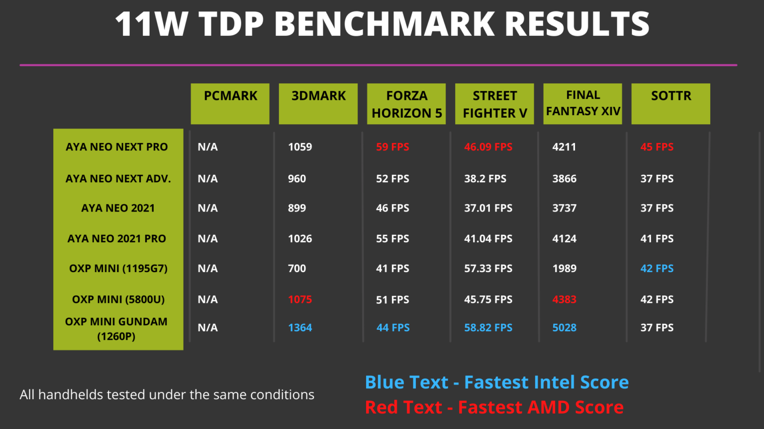 Let’s have a brief look at the benchmark scores compared to other ...