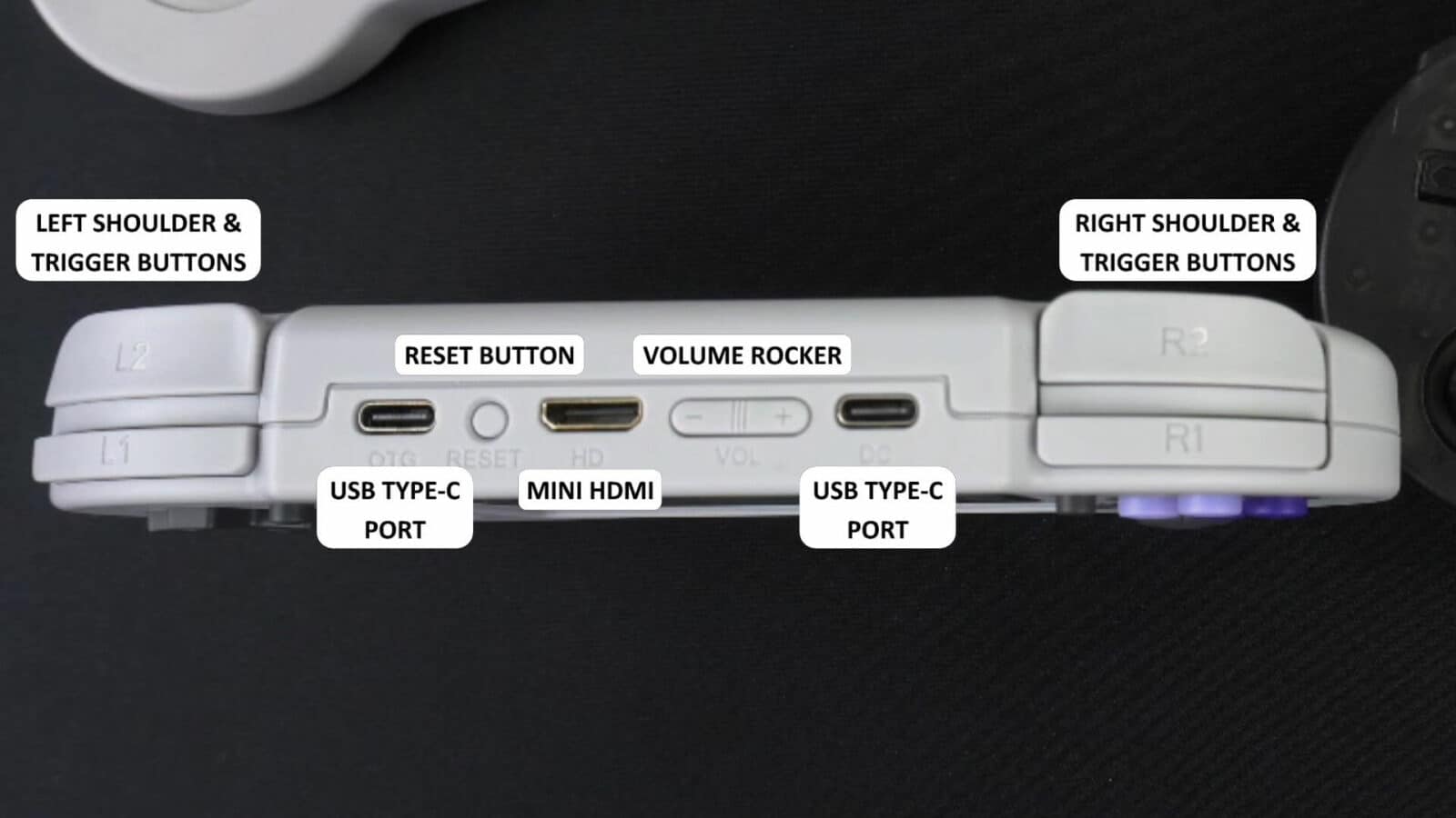 Recenzja RG353P - Anbernic Retro Gaming Handheld - DROIX Blogs | Latest ...