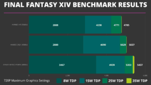 AYANEO Final Fantasy XIV Benchmark Comparison - DROIX Blogs | Latest ...