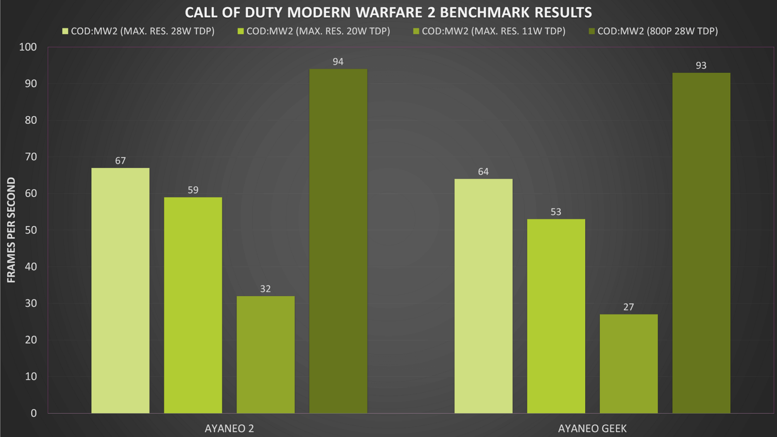 AYANEO Geek Review – Lower cost handheld gaming PC - DROIX Blogs ...