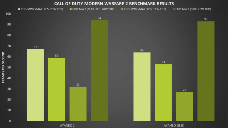 AYANEO Geek Review – Lower cost handheld gaming PC - DROIX Blogs ...