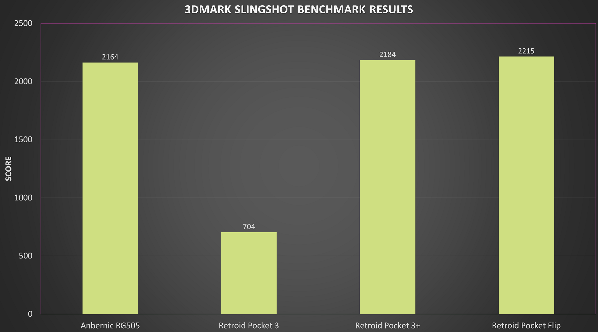 3DMark Benchmark Results - DROIX Blogs | Latest Technology and Gadgets