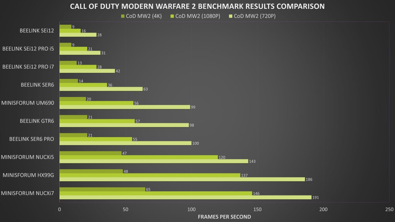 MinisForum HX99G Review with video – Amazing AAA gaming mini PC - DROIX ...