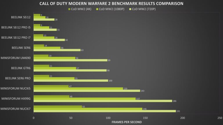 MinisForum HX99G Review with video – Amazing AAA gaming mini PC - DROIX ...