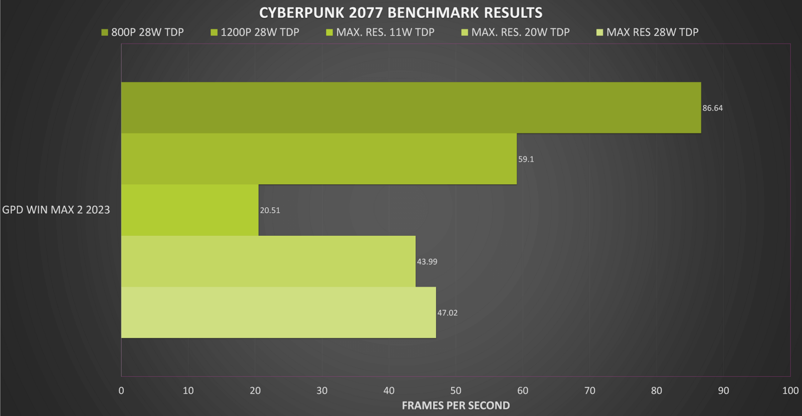 GPD WIN MAX 2 2023 Review with video – The best just got even better ...