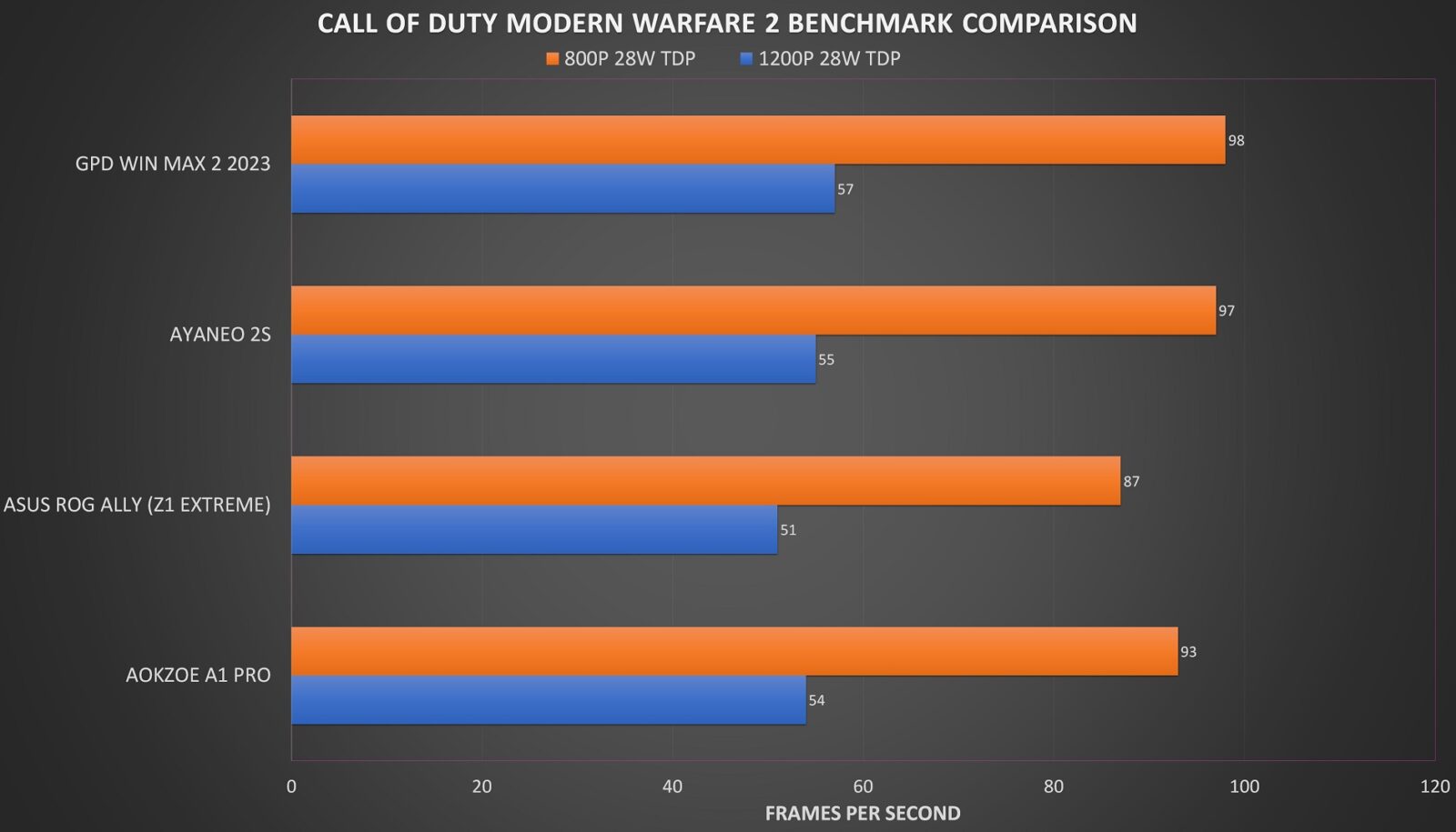 AOKZOE A1 Pro Review with video – AMD 7840U performance at lower price ...