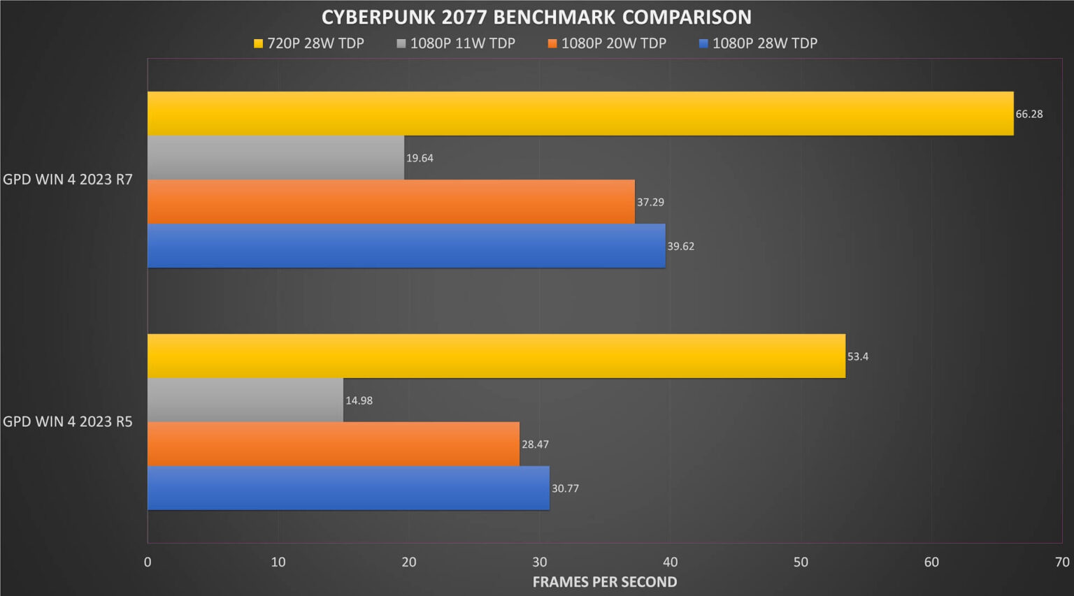 GPD WIN 4 2023 Review with video – 7840U & 7640U power in your pocket ...