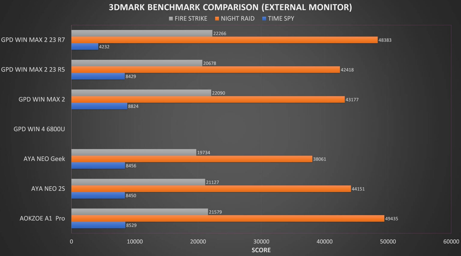 GPD G1 eGPU docking station benchmarks with USB 4 with video - DROIX ...