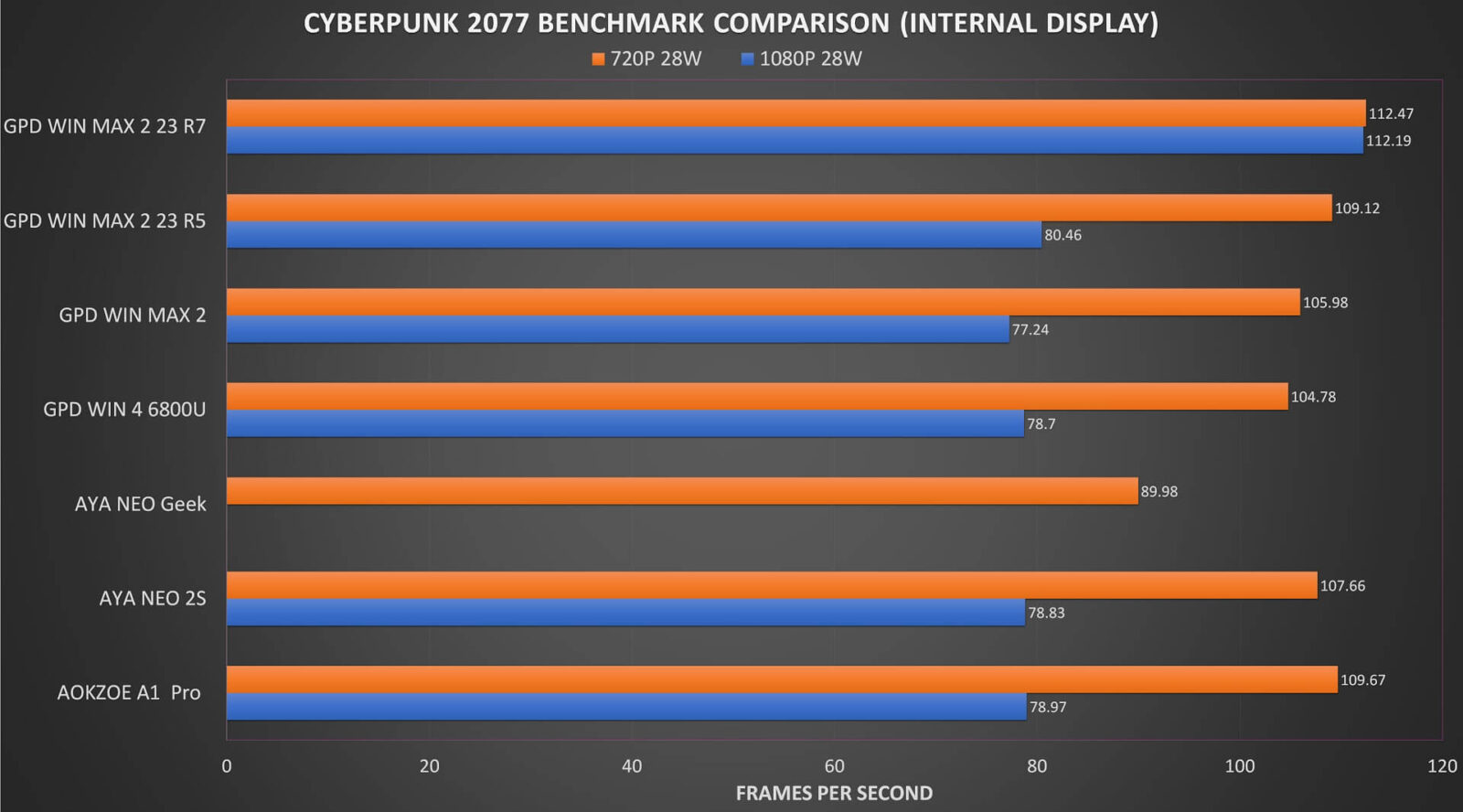 GPD G1 eGPU docking station benchmarks with USB 4 with video - DROIX ...