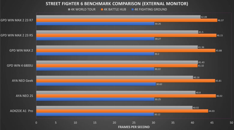 GPD G1 eGPU docking station benchmarks with USB 4 with video - DROIX ...