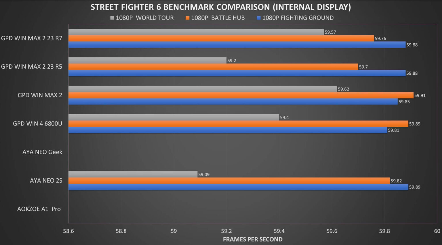 GPD G1 eGPU docking station benchmarks with USB 4 with video - DROIX ...