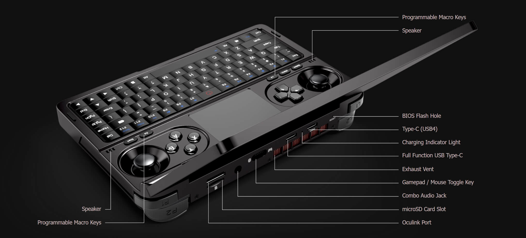 GPD WIN Mini Layout - DROIX Blogs | Latest Technology and Gadgets