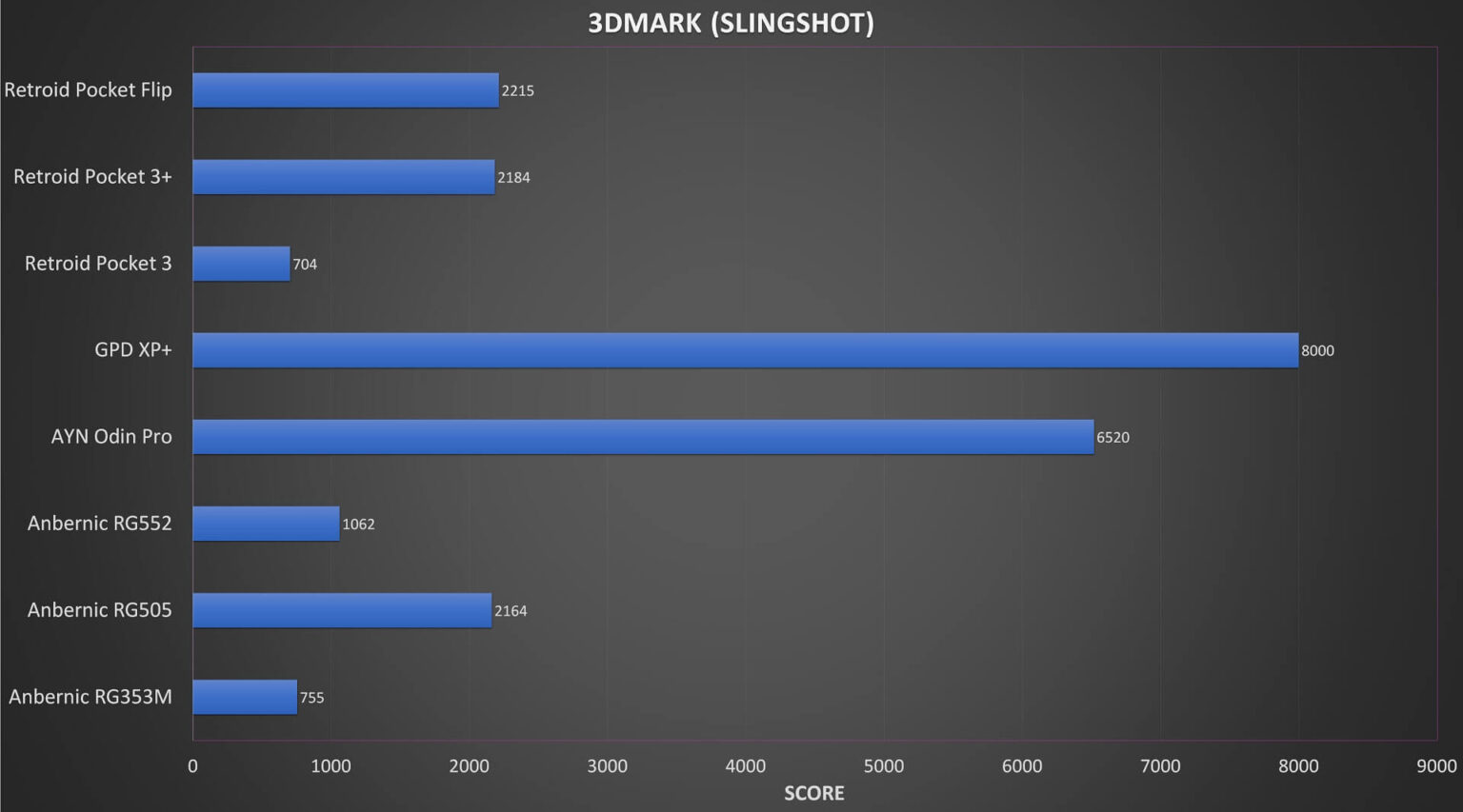 AYN Odin Pro Review with video – Excellent high performance Android ...