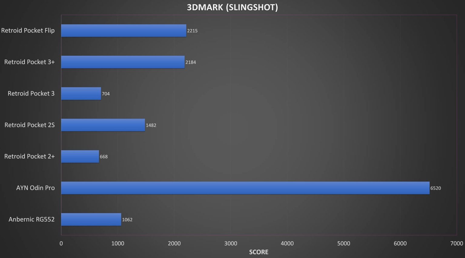 Retroid Pocket 2S Review with video – A retro gaming handheld where ...