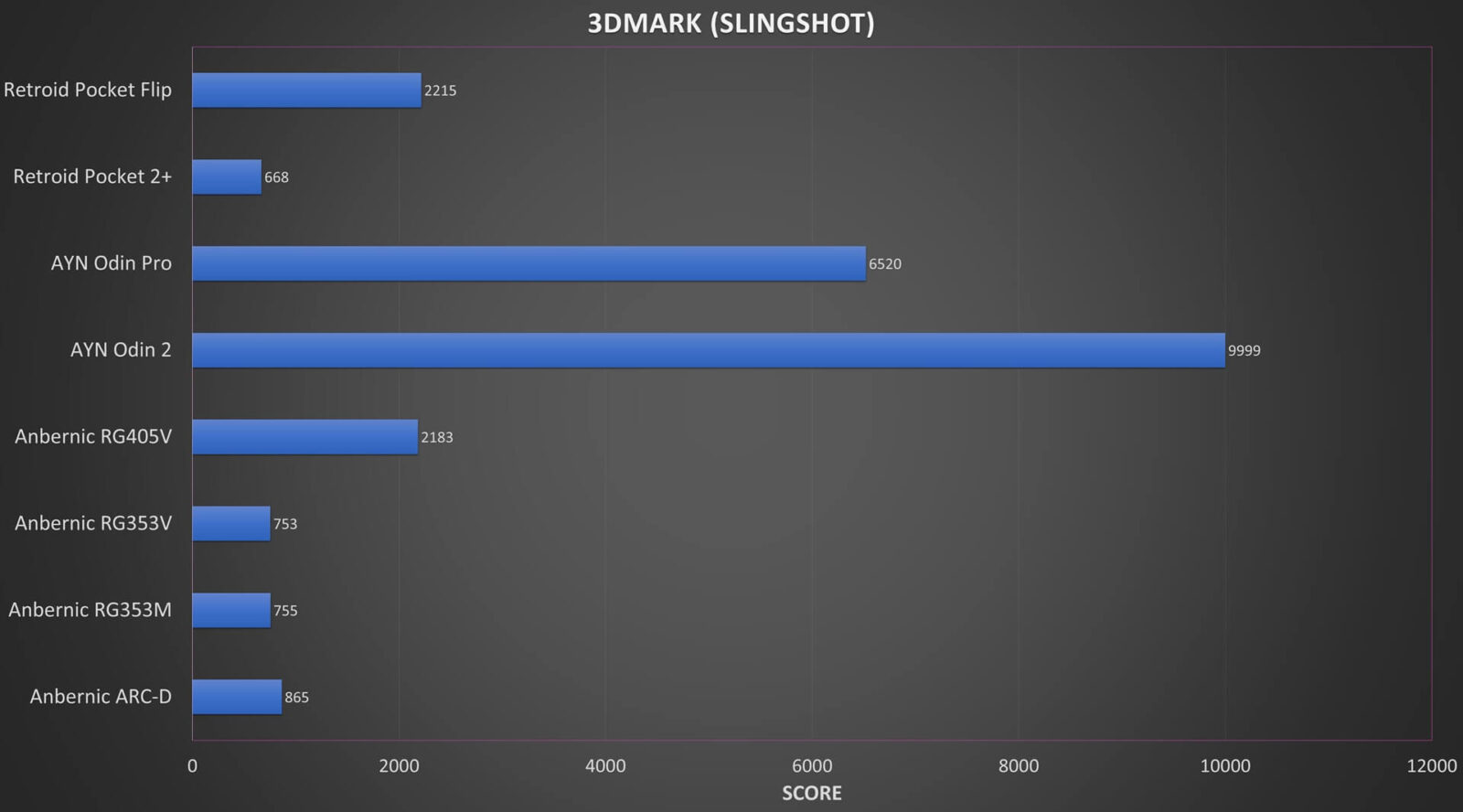 Anbernic RG ARC-S & ARC-D review with video – Classic SEGA Saturn ...