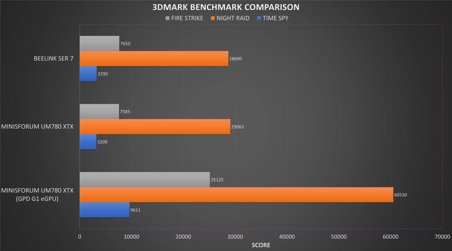 Beelink SER7 Review with video – A great AMD Ryzen 7 7840HS gaming mini ...