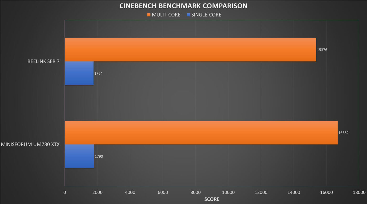 Beelink SER7 Review with video – A great AMD Ryzen 7 7840HS gaming mini ...