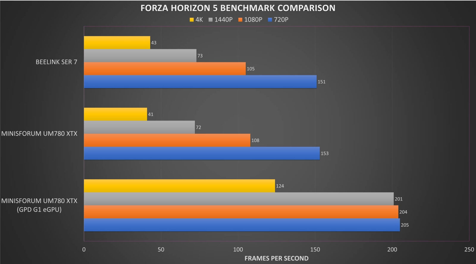 Beelink SER7 Review with video – A great AMD Ryzen 7 7840HS gaming mini ...