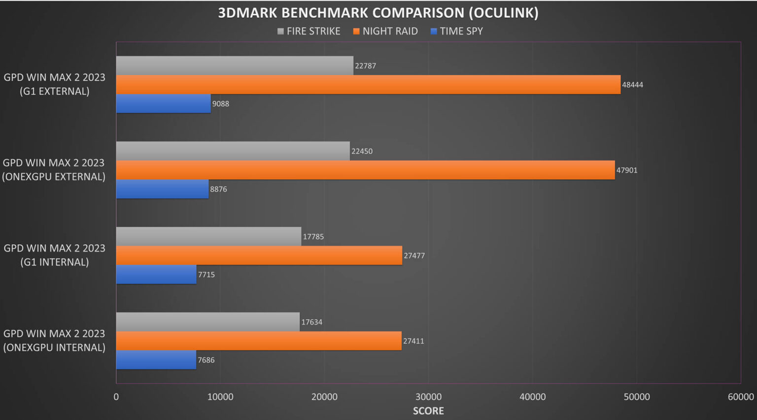 ONEXPLAYER ONEXGPU Review with video – Excellent Ryzen RX 7600M XT eGPU ...