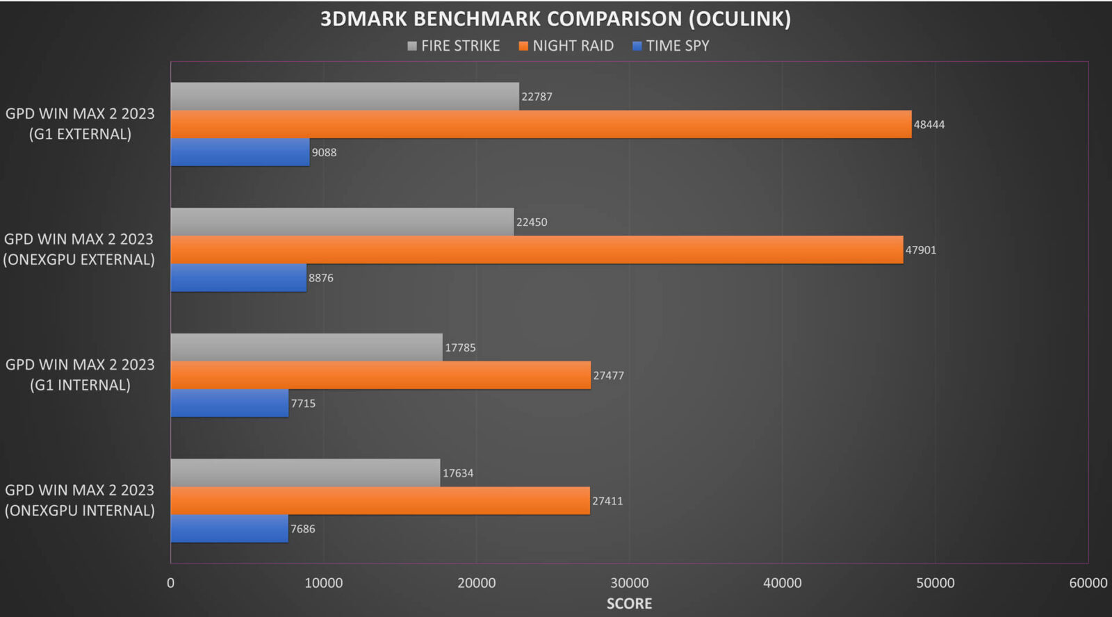 ONEXPLAYER ONEXGPU Review with video – Excellent Ryzen RX 7600M XT eGPU ...