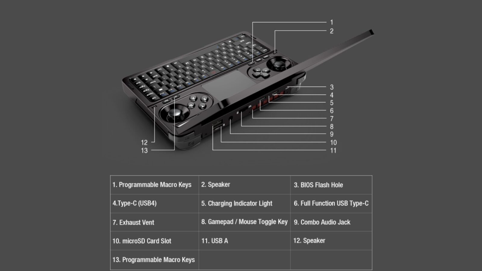 GPD WIN Mini 2024 announced – What you need to know - DROIX Blogs ...