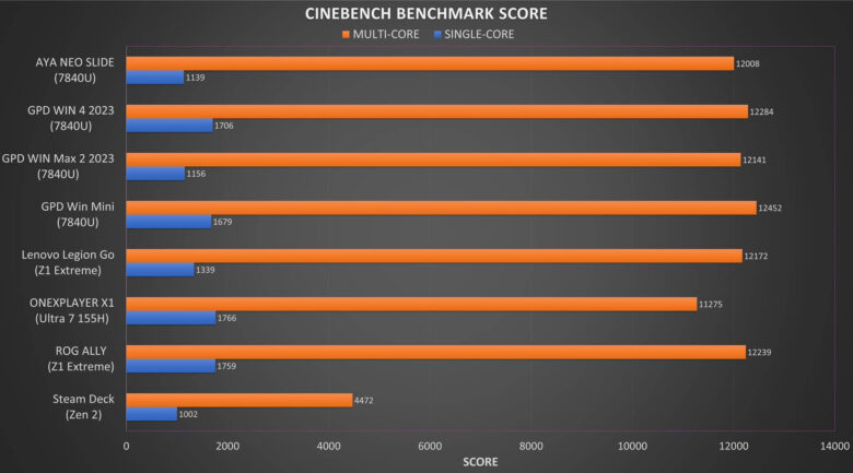 ONEXPLAYER X1 Review with video - DROIX Blogs | Latest Technology and ...