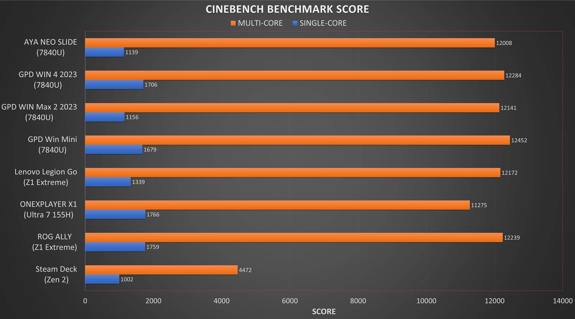ONEXPLAYER X1 Review with video - DROIX Blogs | Latest Technology and ...