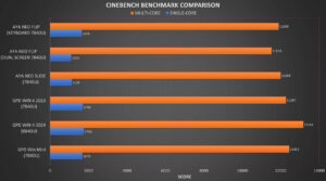 GPD WIN 4 2024 Cinebench Benchmark Benchmark Comparison - DROIX Blogs ...
