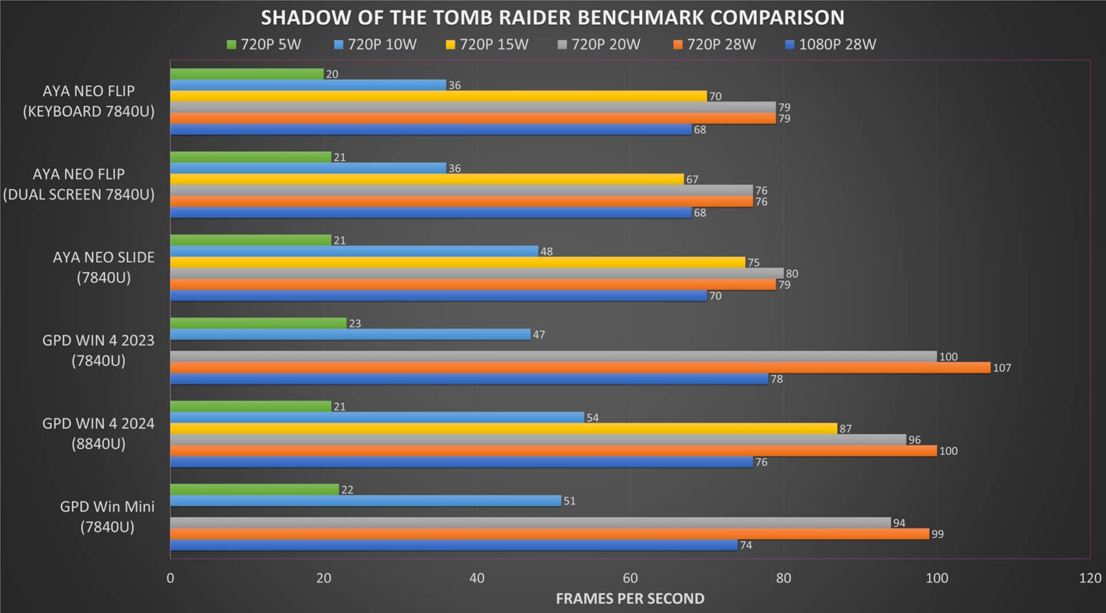 GPD WIN 4 2024 Review with video – Next generation Ryzen 7 8840U ...
