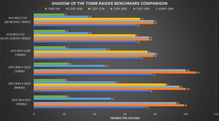 GPD WIN 4 2024 Review with video – Next generation Ryzen 7 8840U ...