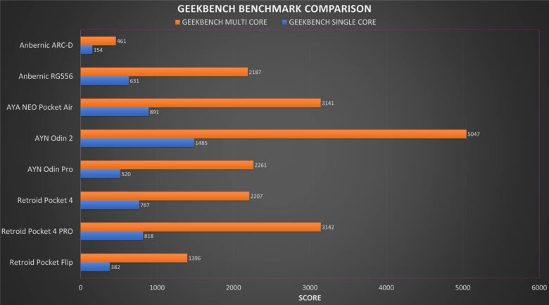 Retroid Pocket 4 vs Retroid Pocket 4 PRO with video – Which has the best price versus ...