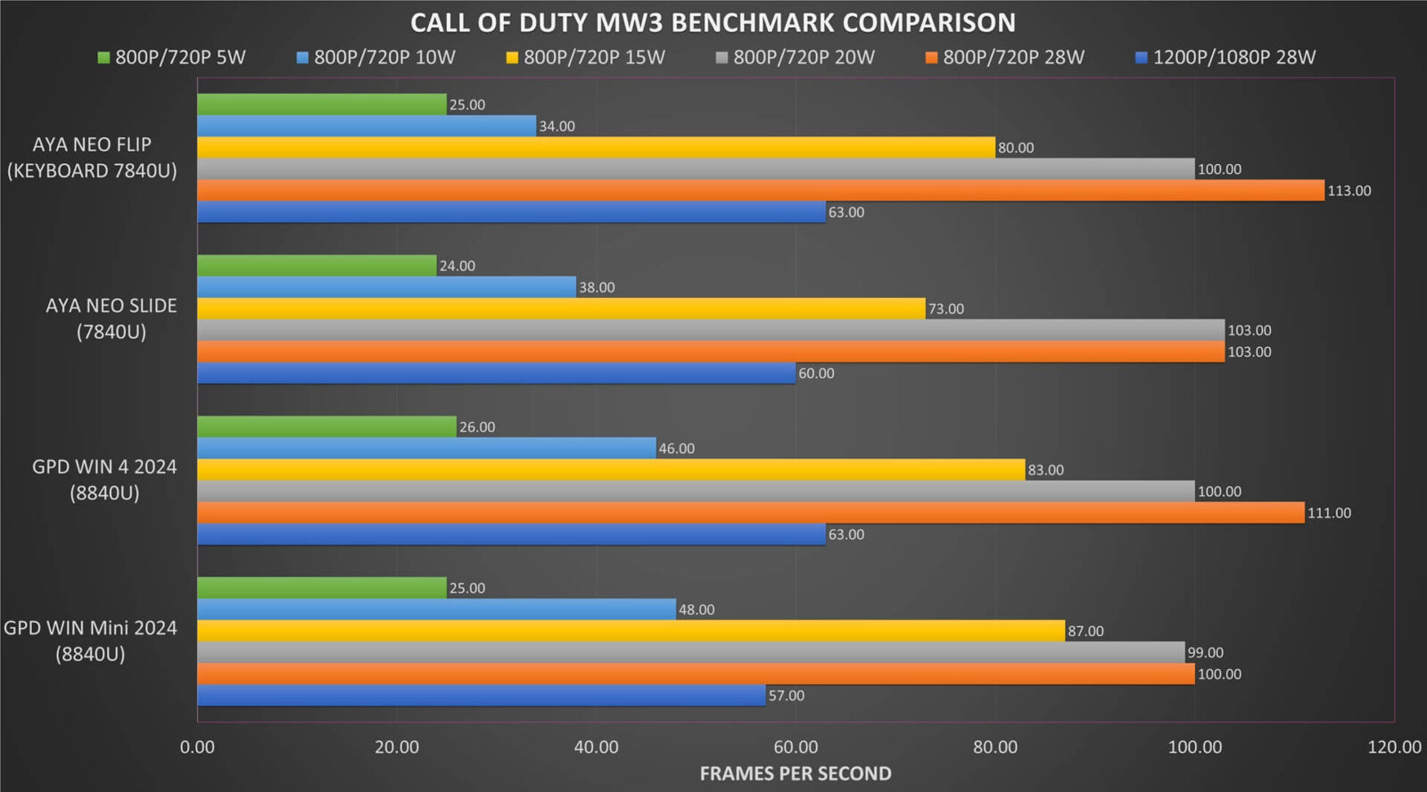 GPD WIN Mini 2024 review with video – AMD Ryzen 8840U powered handheld ...