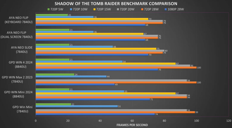 GPD WIN Mini 2024 review with video – AMD Ryzen 8840U powered handheld ...