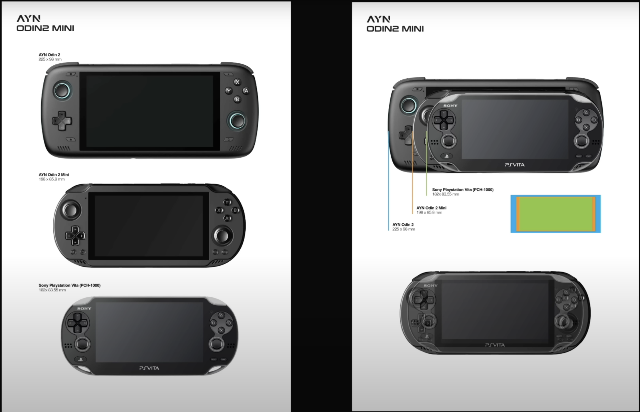 In-Depth Look at the Ayn Odin 2 Mini: A Summary of Retro Game Corps’ Video - DROIX Blogs ...