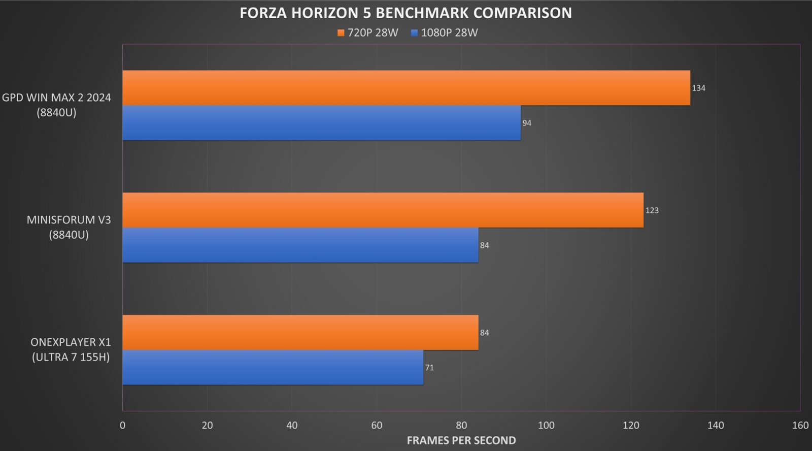 Minisforum V3 review with video – 3-in-1 tablet, laptop and portable ...
