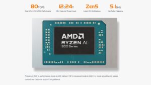 Beelink SER9 Announced – Ryzen Mini PC with AMD AI 9 HX 370 and Radeon ...