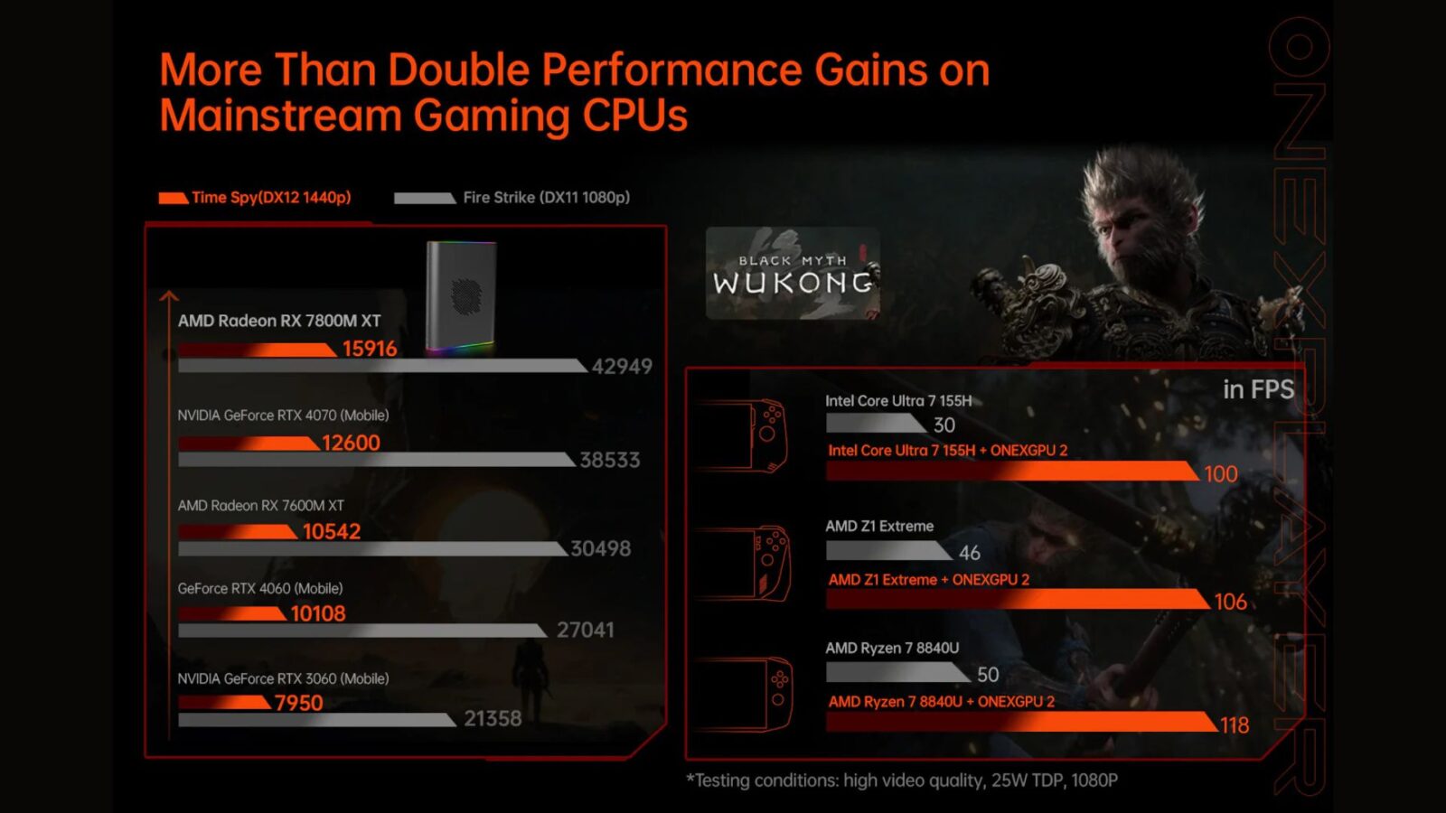 ONEXPLAYER ONEXGPU 2 pre-orders open – AMD Radeon RX 7800M Docking ...