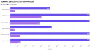 Retroid Pocket 5 Review – Great premium Android gaming handheld at a ...