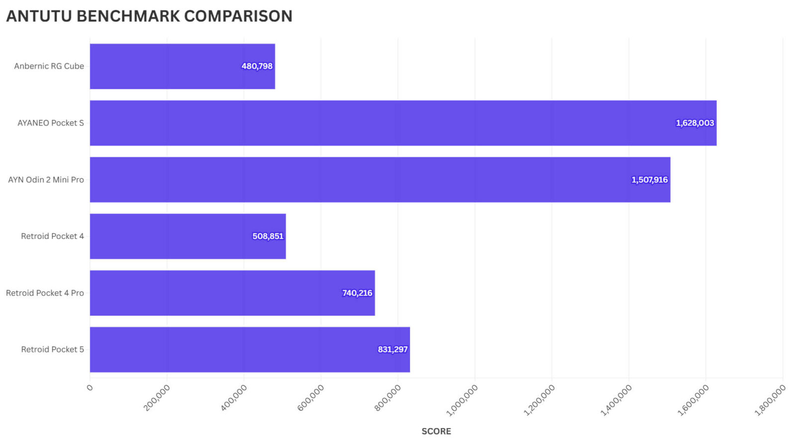 Retroid Pocket 5 - Un gran dispositivo Android para jugar a bajo precio ...