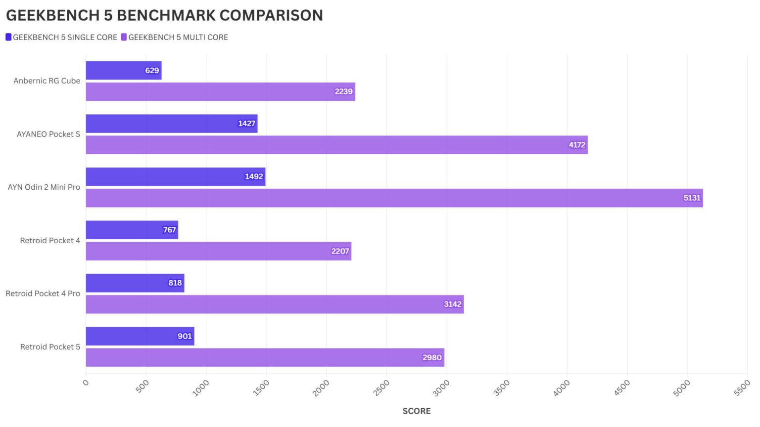 Retroid Pocket 5 Review – Great premium Android gaming handheld at a ...