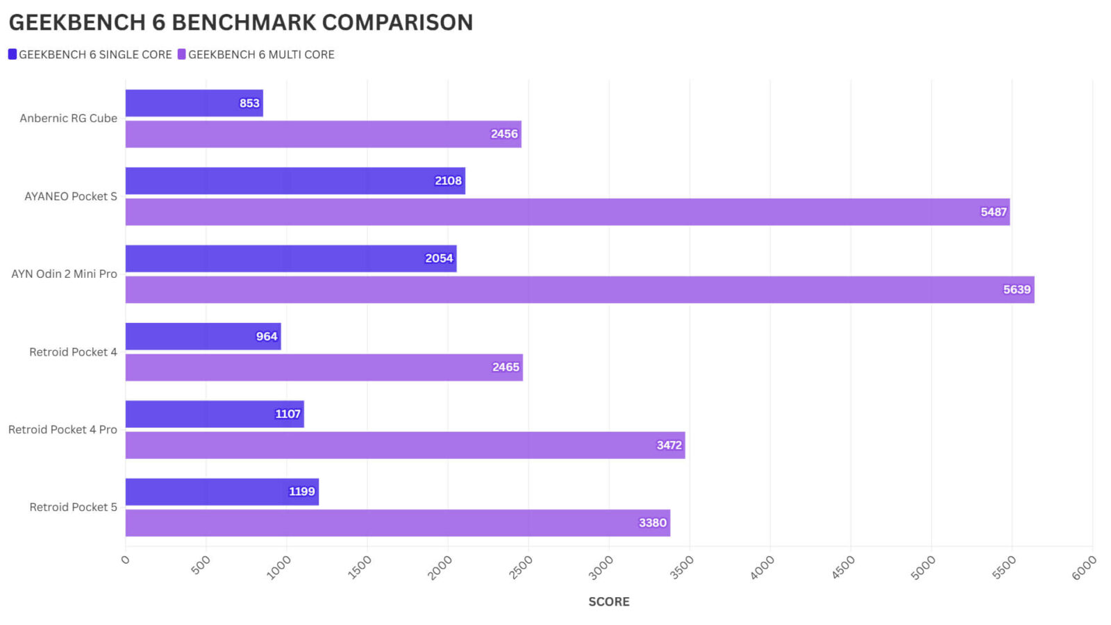 Retroid Pocket 5 - Un gran dispositivo Android para jugar a bajo precio ...