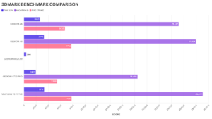 GEEKOM A6 3DMARK BENCHMARK COMPARISON - DROIX Blogs | Latest Technology ...