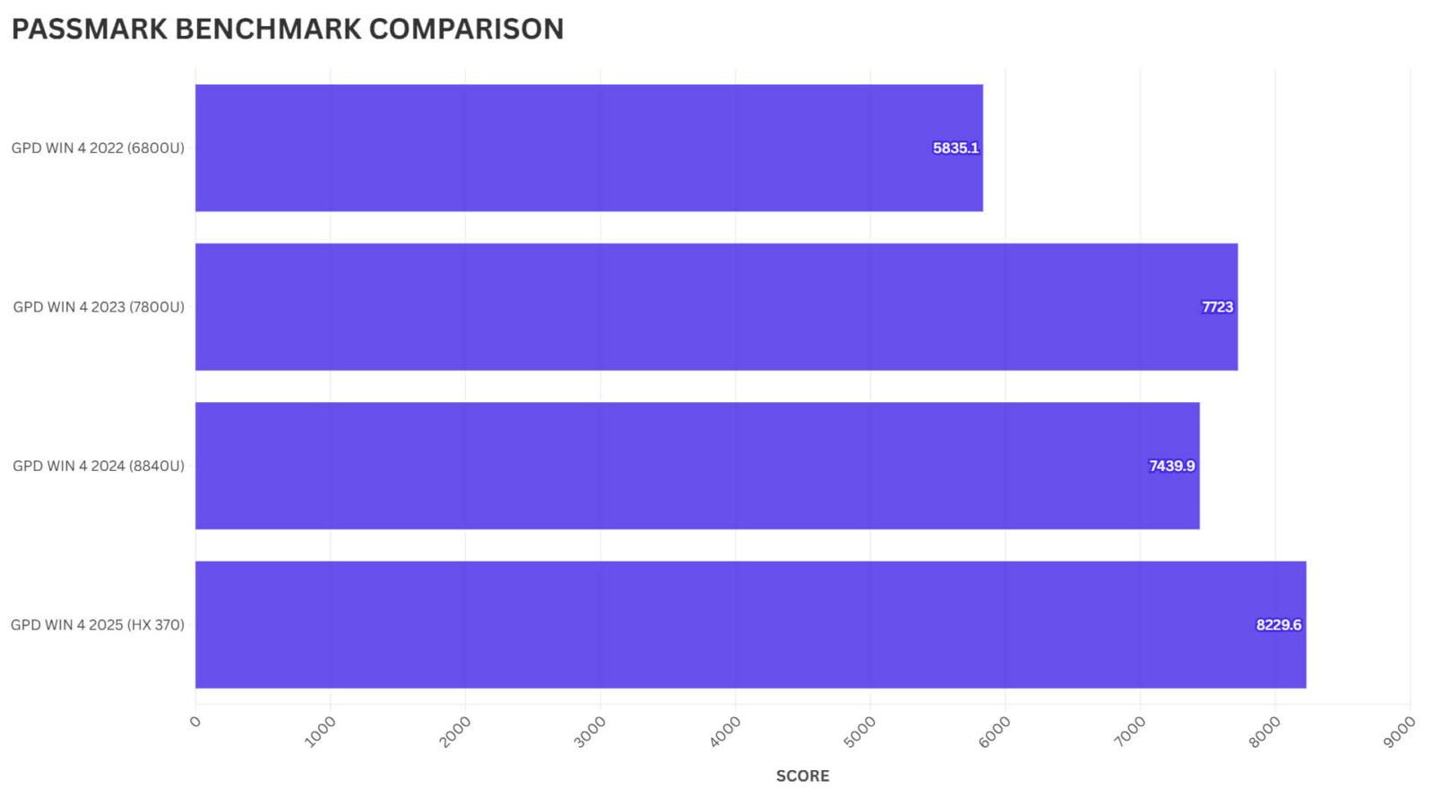 GPD WIN 4 2025 Review – Is the HX 370 CPU worth upgrading to? - DROIX ...