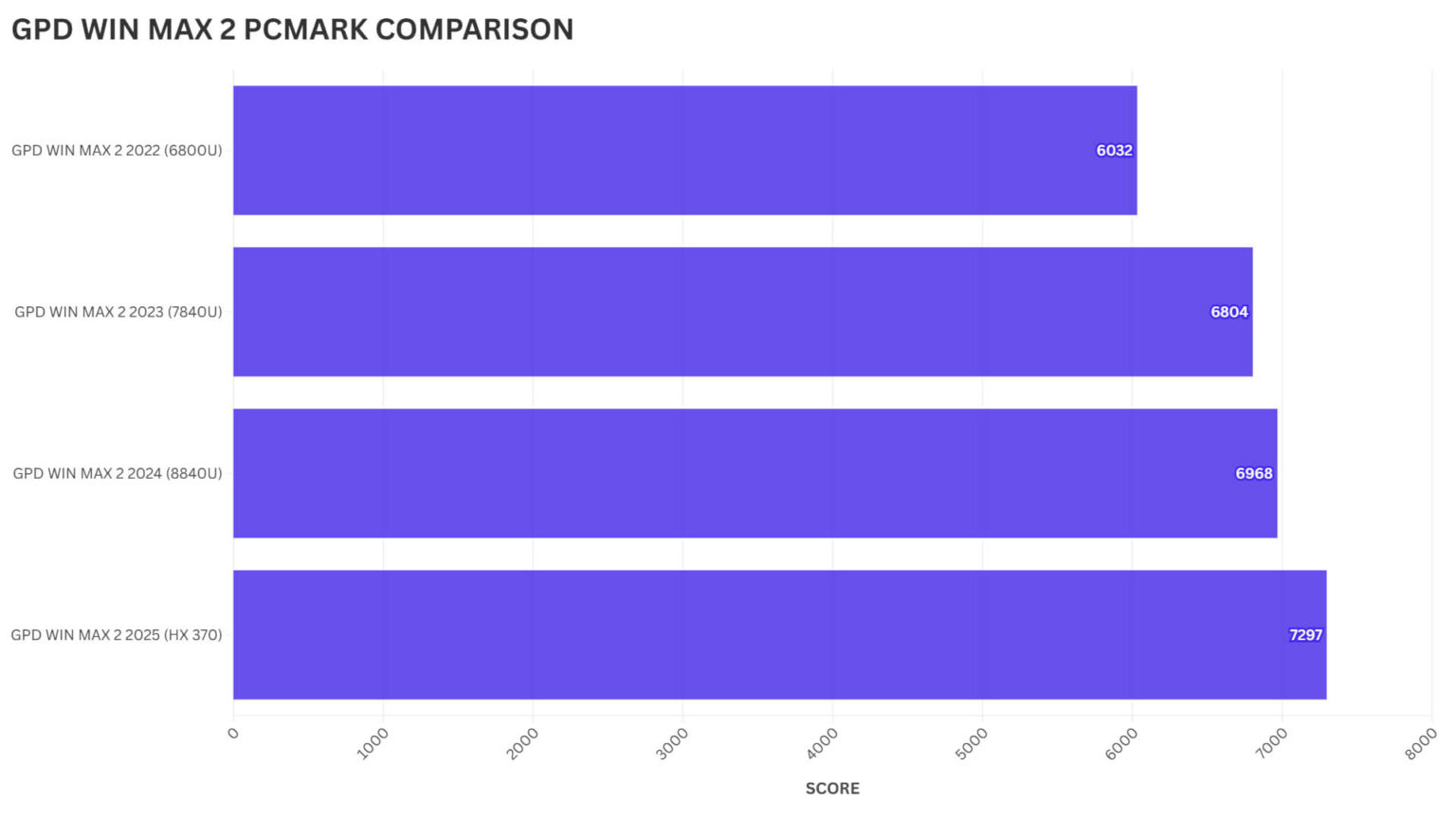GPD WIN MAX 2 2025 Review – The best handheld gaming PC and mini laptop ...