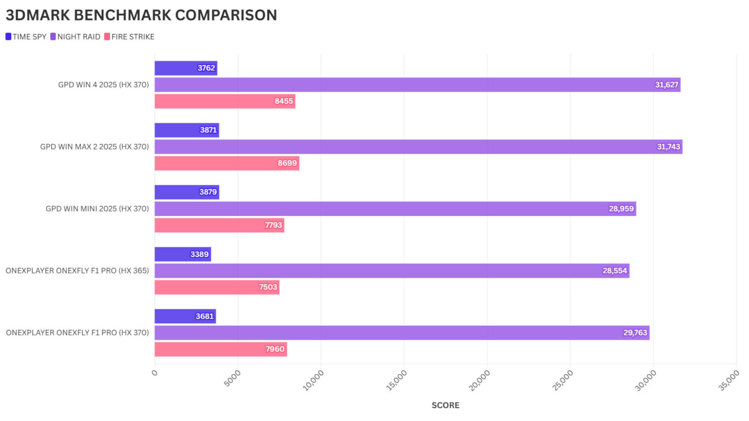 GPD WIN MINI 2025 Review – The Pocket-Sized Powerhouse You’ve Been ...