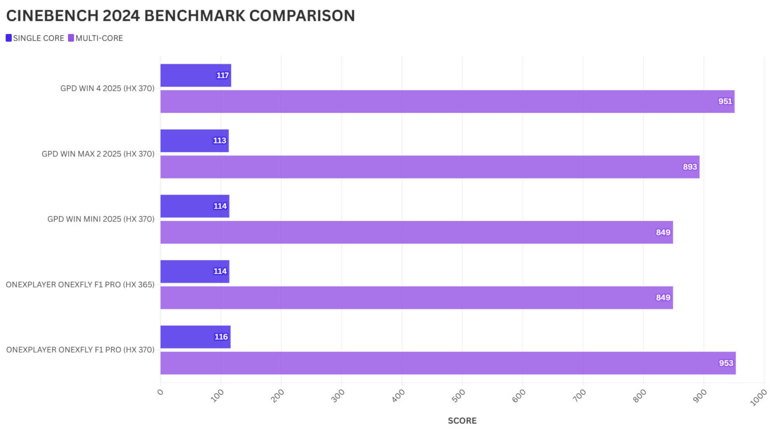 GPD WIN MINI 2025 Review – The Pocket-Sized Powerhouse You’ve Been ...