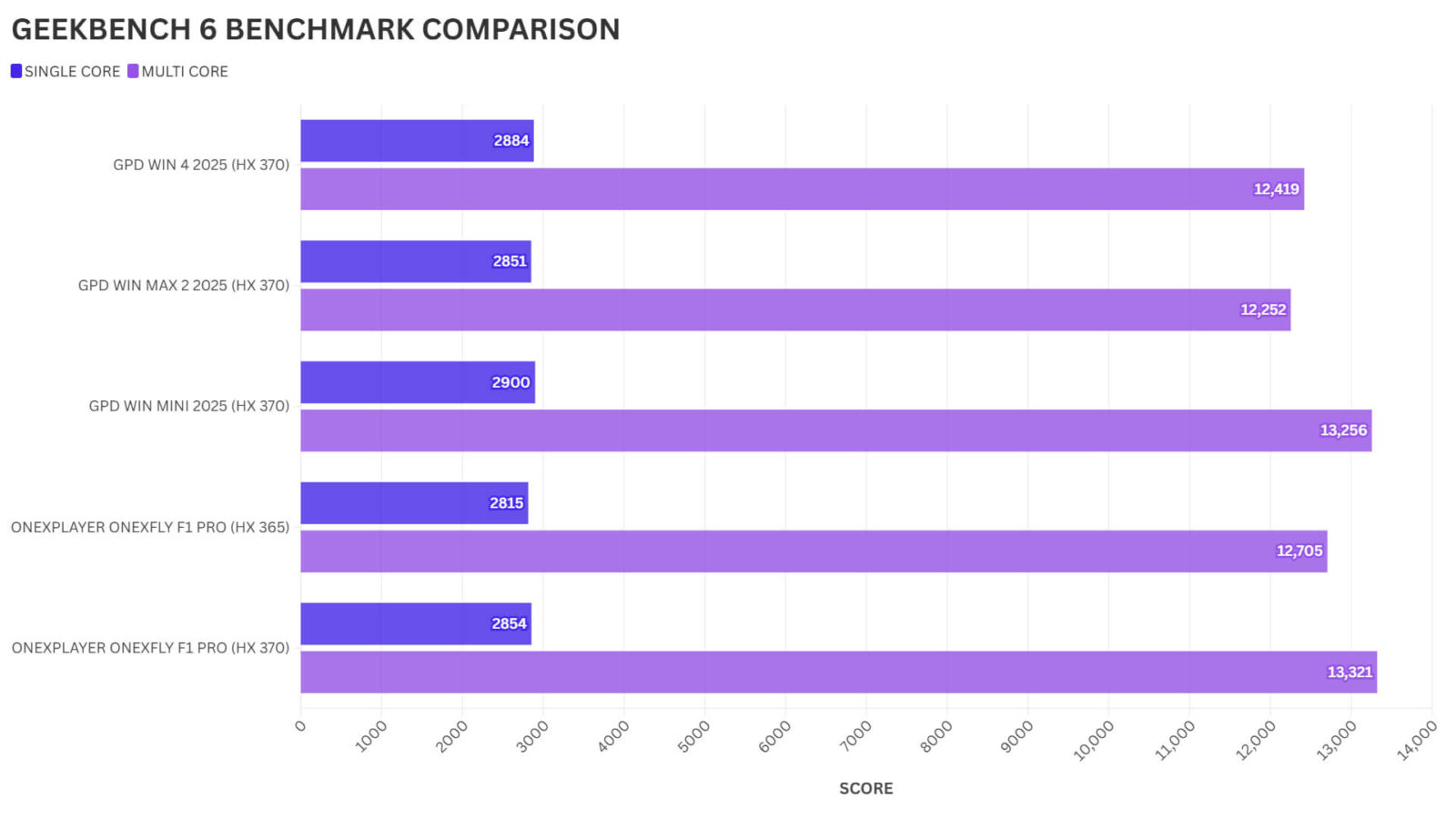 GPD WIN MINI 2025 Review – The Pocket-Sized Powerhouse You’ve Been ...