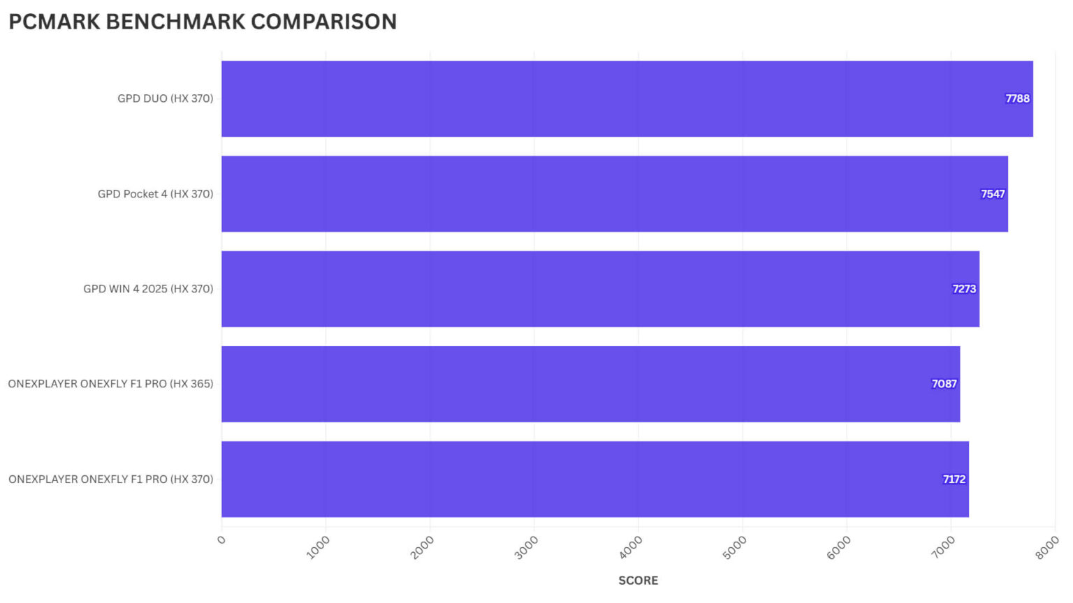 GPD WIN 4 2025 Review – Is the HX 370 CPU worth upgrading to? - DROIX ...