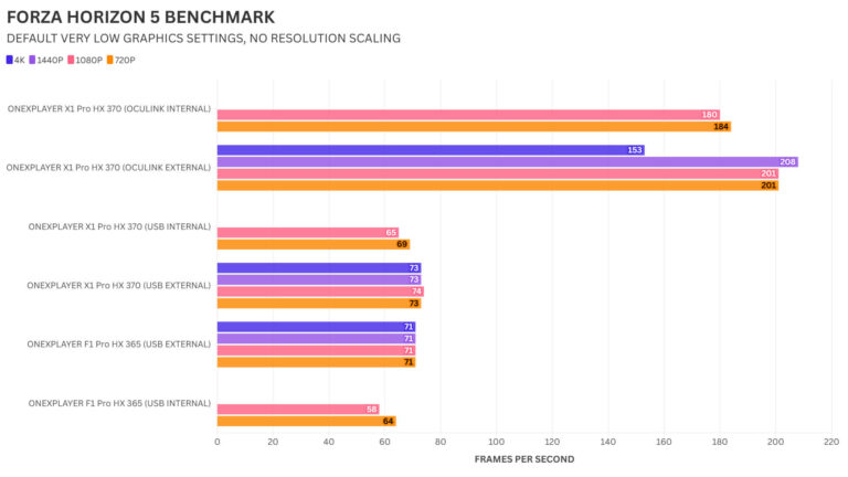 ONEXPLAYER ONEXGPU 2 Review – AMD Radeon RX 7800M eGPU docking station ...